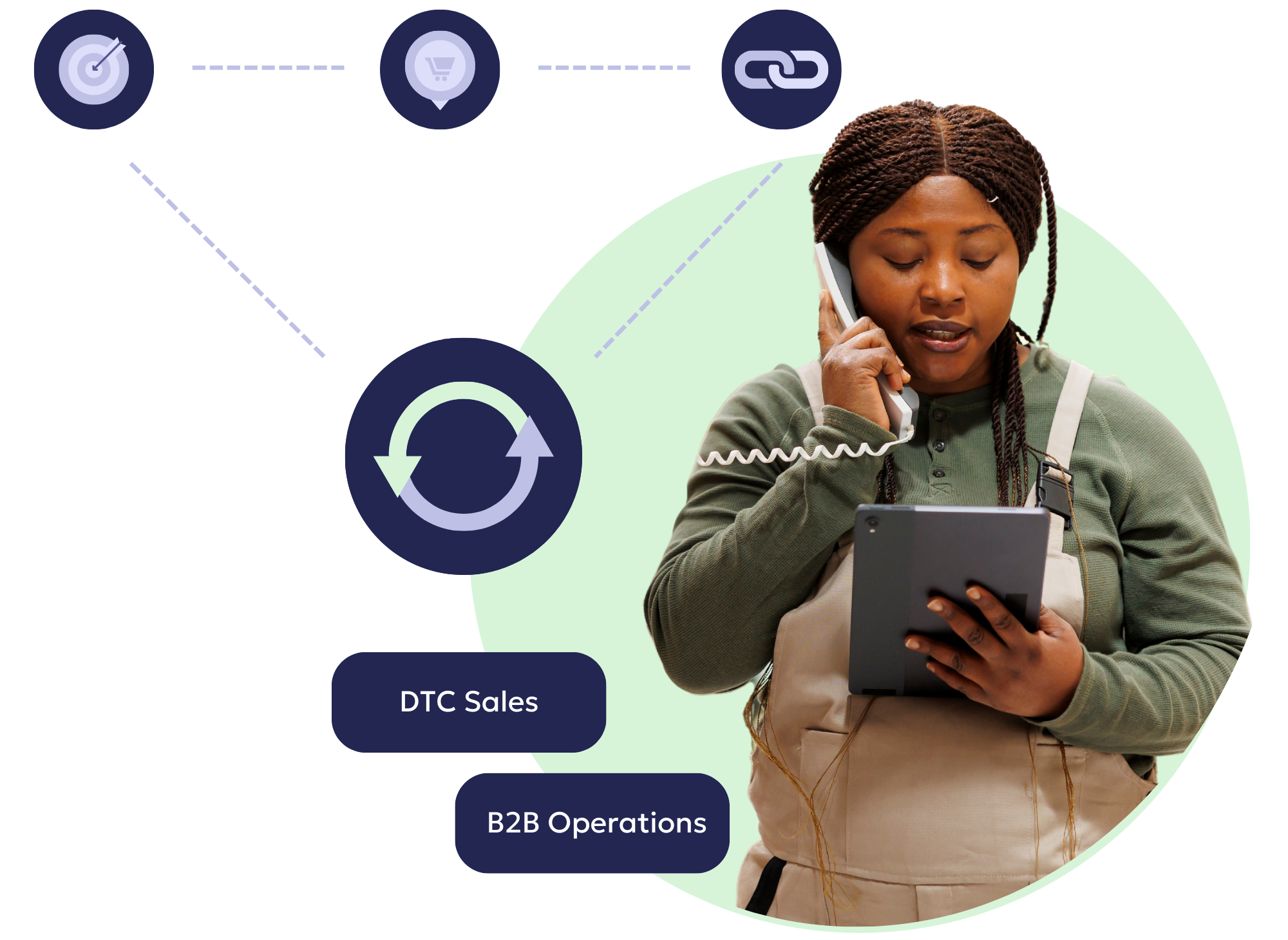 The Order Manager | Automate, Integrate & Scale with OrderEase